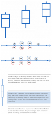 Using PaCT reports » Curriculum Progress Tools